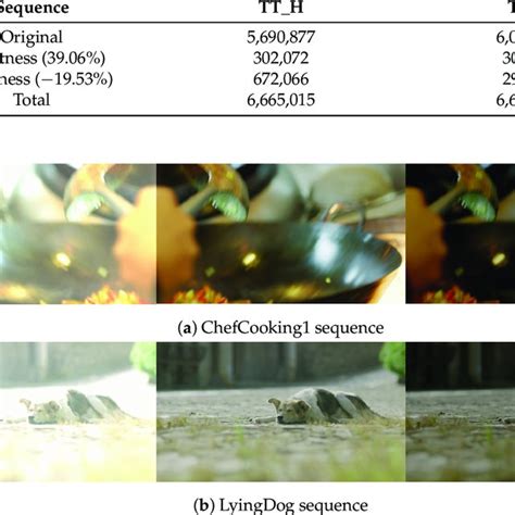The Number Of Training Samples For Horizontal Ternary Tree Tth And