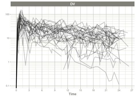 Chapter 12 Examples Rxode2 User Manual