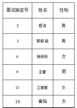 合肥市不动产登记中心工作人员拟聘用人员名单 东方英才网 专业的人力资源解决方案服务商