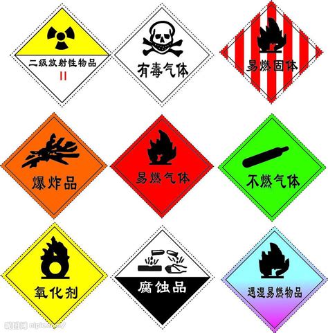 Msds 9大类危险品类别 知乎