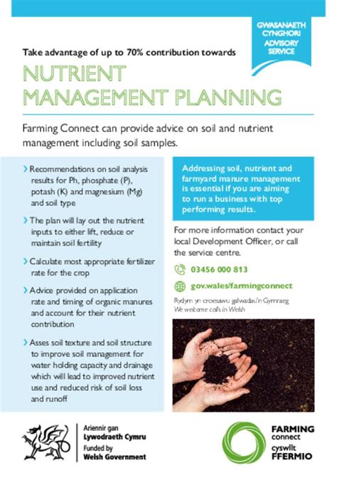 Nutrient Management Planning Farming Connect