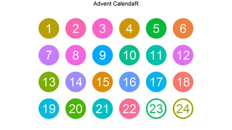 The Definitive Guide To Plotting Confidence Intervals In R R Bloggers