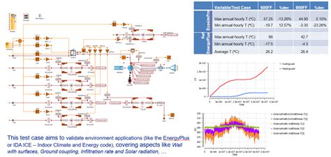 Hvac Heating Ventilation And Ac Of Buildings