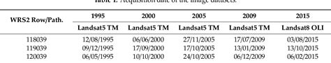 Table 1 From Spatiotemporal Evolution Of Urban Expansion Using Landsat Time Series Data And