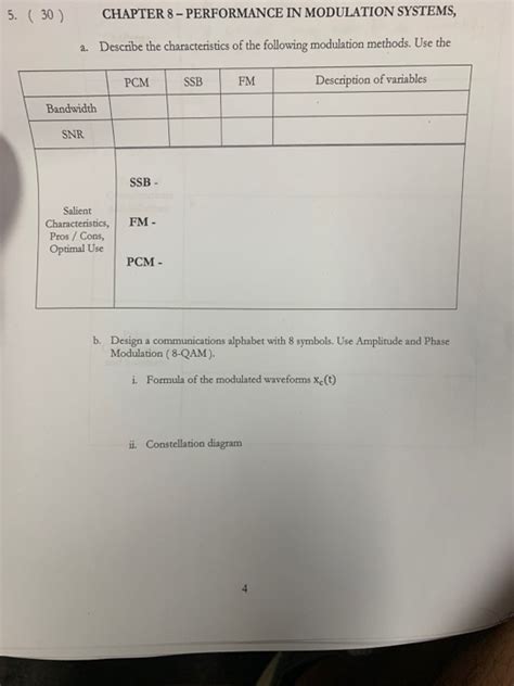 Solved CHAPTER PERFORMANCE IN MODULATION SYSTEMS Describe Chegg Com