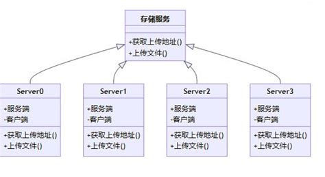 springboot文件上传接口并发性能调优 java 脚本之家