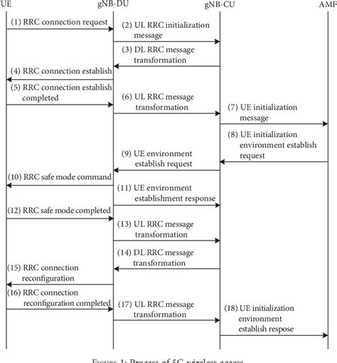 Table 1 From Research On 5g Network Slicing Strategy For Urban Complex Environment Semantic