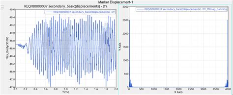 How To Convert Time Domain To Frequency Domain To Understand The Vibration Altair Community
