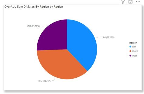 Summarizecolumns Functon Dax Sql Bi Tutorials