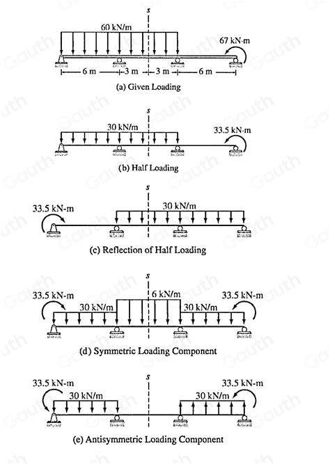 Solved A Beam Is Subjected To The Loading Shown In Fig 1013a