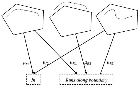 Ijgi Free Full Text Interpreting The Fuzzy Semantics Of Natural