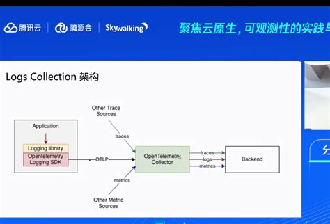可观测性技术生态和 OpenTelemetry 原理及实践陈一枭 腾讯天机阁楼可观性平台实践 luzhouxiaoshuai 博客园