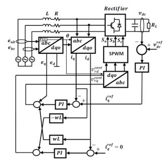 fps5-2 | Energy Systems Research Laboratory