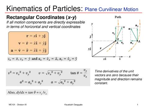 Kinematics Of Particles Plane Curvilinear Motion Rectangular