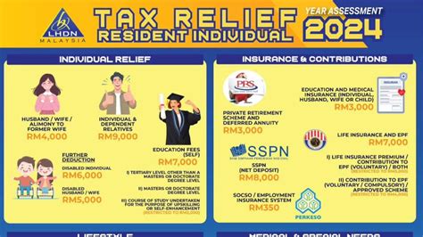 Lhdn Senarai Pelepasan Cukai E Filing 2025 Bukunota