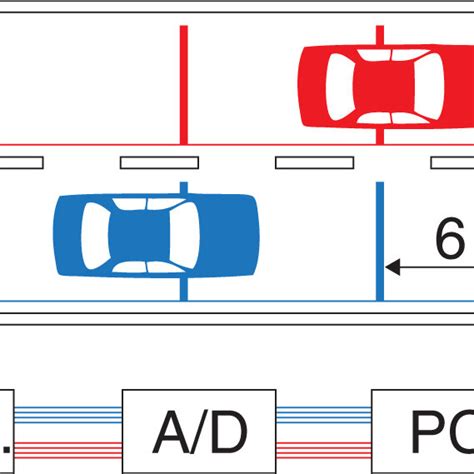 The First Ptb Reference Speed Measurement Facility Figure Taken From Download Scientific
