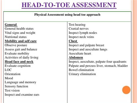 Nursing Physical Assessment Documentation Examples Printable Forms