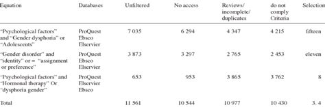 Process Of Identification Elimination And Selection Of Articles Download Scientific Diagram