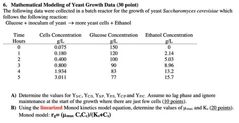 Solved 6 Mathematical Modeling Of Yeast Growth Data 30