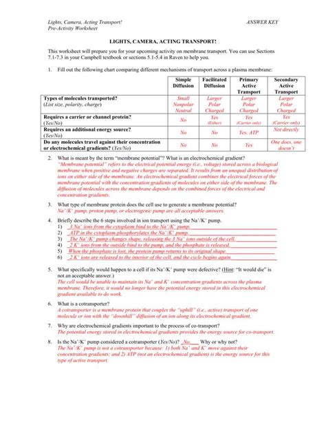 Discover The Answers To The Cell Membrane And Cell Transport Webquest With Our Answer Key