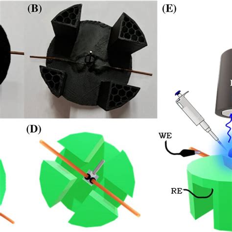 An Assembly Of The 3d Printed Ecl Device For Ecl Detection A Top View