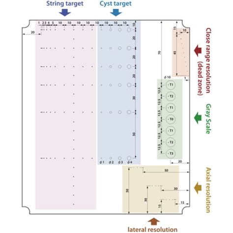 US Ultrasound QA Phantom MediScientific