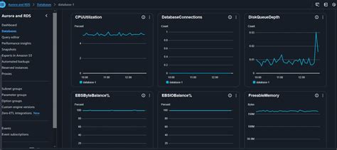 How To Automate Data Compliance For Amazon Rds Effectively