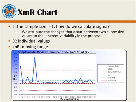 3 Statistical Process Control Ppt Video Online Download