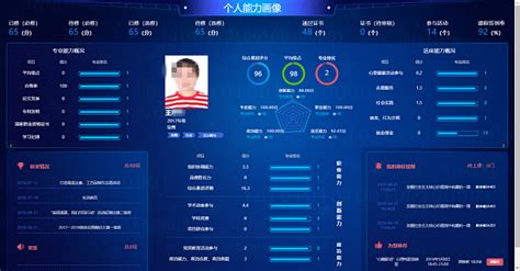 校企邦 学生画像