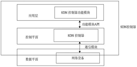 Software Defined Network Controller System In Named Data Networking And Method Thereof Eureka
