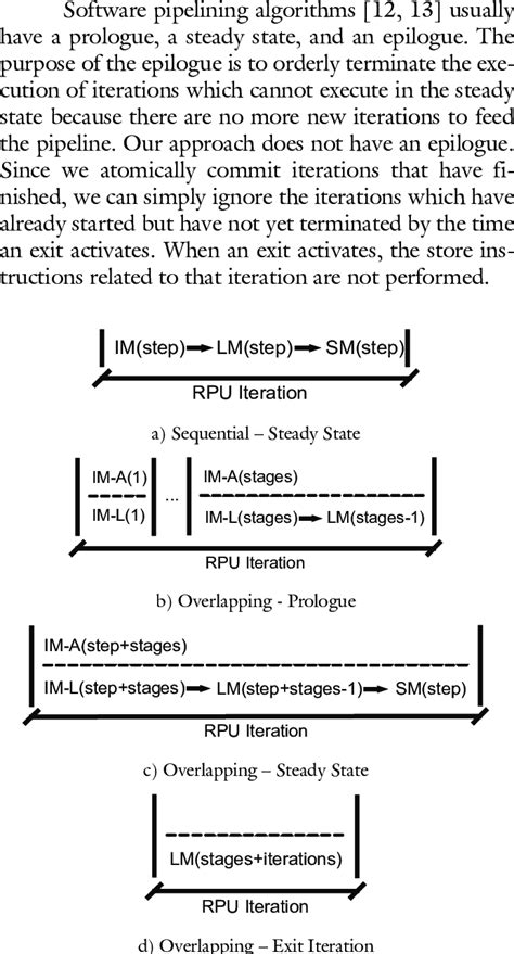Sequential And Overlapping Schedule For The Modules Of A Pipelined Rpu