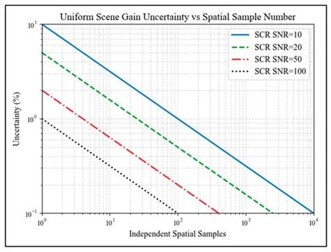 Hyperspectral Imaging And Signal Processing
