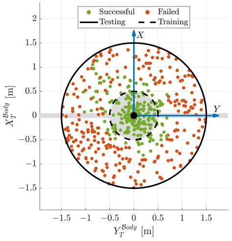 Redundant Space Manipulator Autonomous Guidance For In Orbit Servicing Via Deep Reinforcement