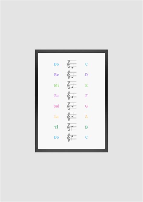 Do Re Mi Fa So La Ti Printable Poster Solfage Poster Music Theory