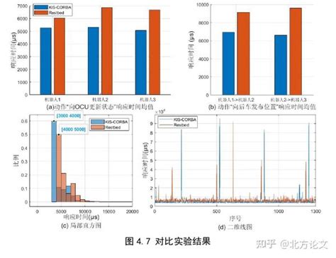 一种基于CORBA的异构多机器人系统的设计与实现 知乎