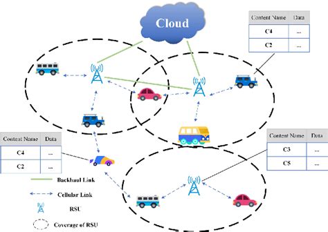 Figure 1 From Federation Based Deep Reinforcement Learning Cooperative
