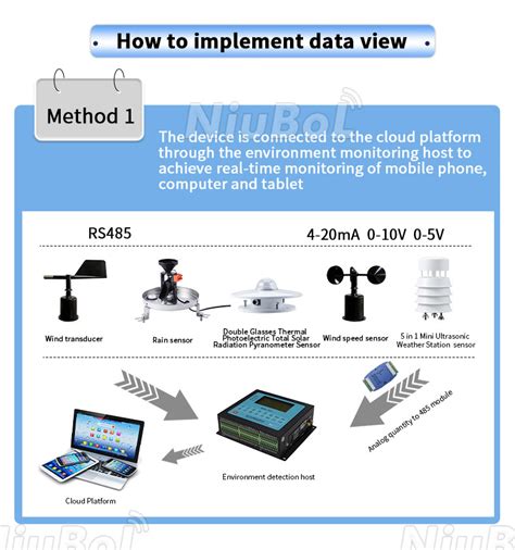 Solar Radiation Sensor For Photovoltaic PV
