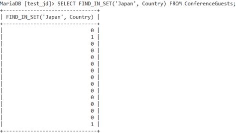 Mysql Find In Set Find Substring Positions Using Mysql Mysqlcode