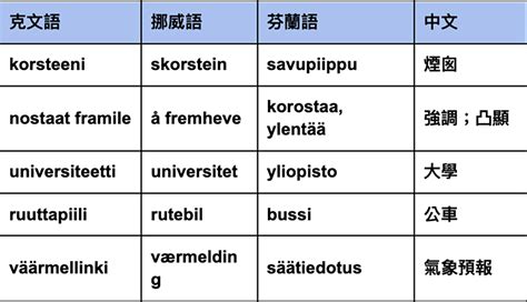 從挪威少數民族語言「克文語」復興案例，看臺灣「本土語言」國高中必修政策｜水鹿遇到馴鹿｜換日線