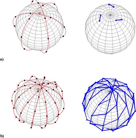 Figure 1 From An Evaluation Of Spacecraft Pointing Requirements For Optically Linked Satellite