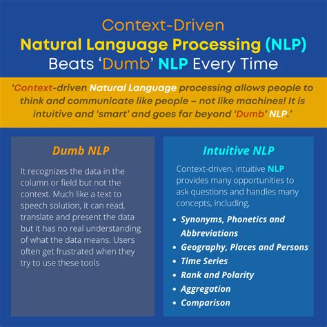 Context Driven Natural Language Processing Nlp Beats ‘dumb Nlp Every