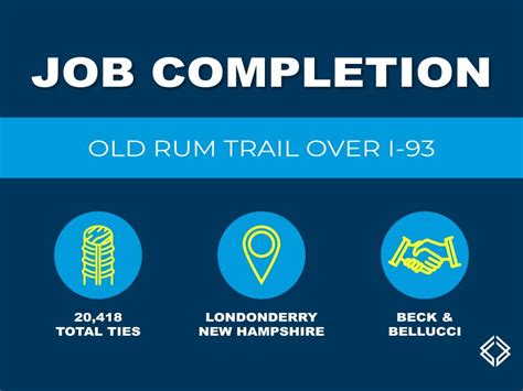 Advanced Construction Robotics On Linkedin Jobcompletion Tybot Newhampshire Newengland