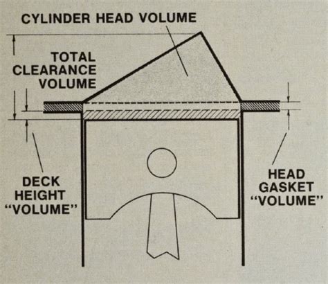 Back To Basics Measuring Compression Ratio