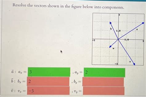 solved resolve the vectors shown in the figure below into