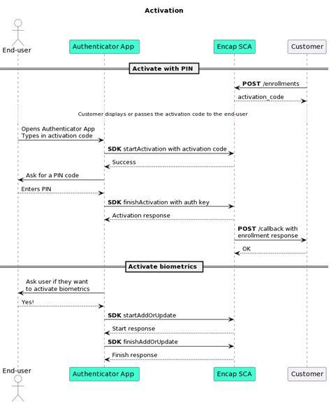 Authenticator App Signicat Documentation