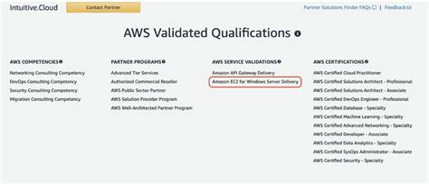 Piyush Jalan On Linkedin Cloudcomputing Aws Intuitivecloud