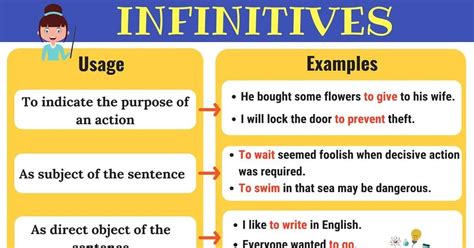 Infinitives What Is An Infinitive Functions Examples ESL Infinitive Examples