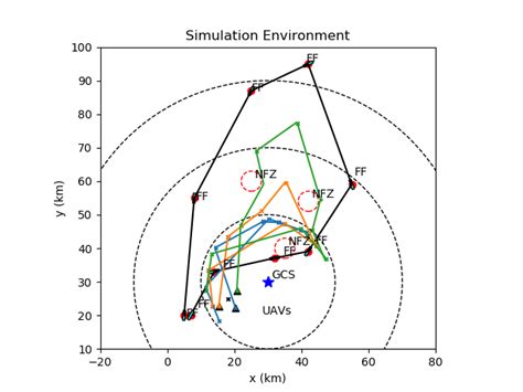 Github Keep9oinguavcommrelay Uav Communication Relay Algorithm To Support Fleet Mission