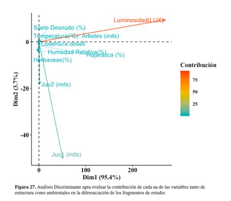 GitHub Stph Model Environmental Var PCA Principal Component Analysis PCA And Discriminant