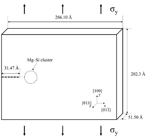 Schematic Representation Of The Md Simulation Modeling Download